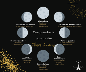 Comprendre le pouvoir des phases lunaires | Journal Le Soir