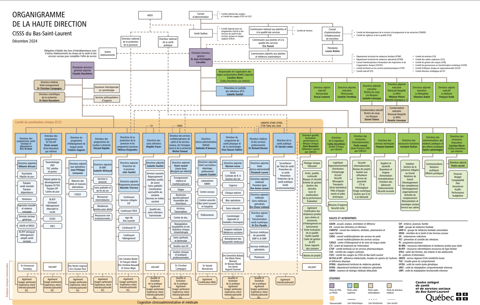 CISSS du Bas-Saint-Laurent : importante restructuration des cadres ...
